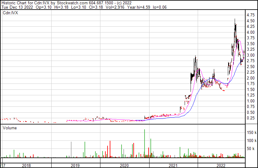 Understanding Multiple Expansion